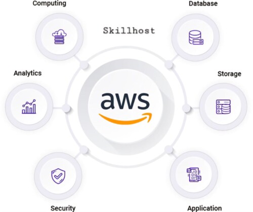 AWS EC2 Management Console the full guide in 1 post