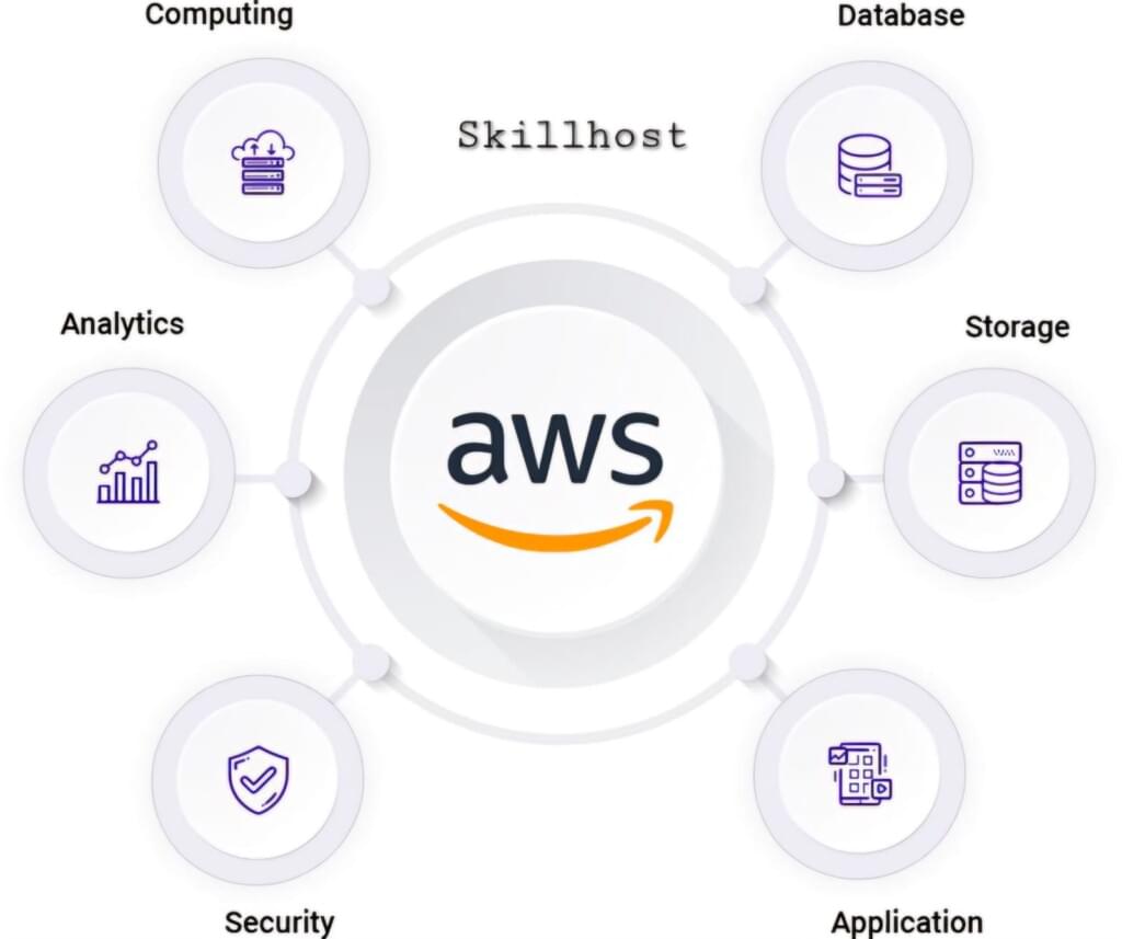 AWS EC2 Management Console the full guide in 1 post